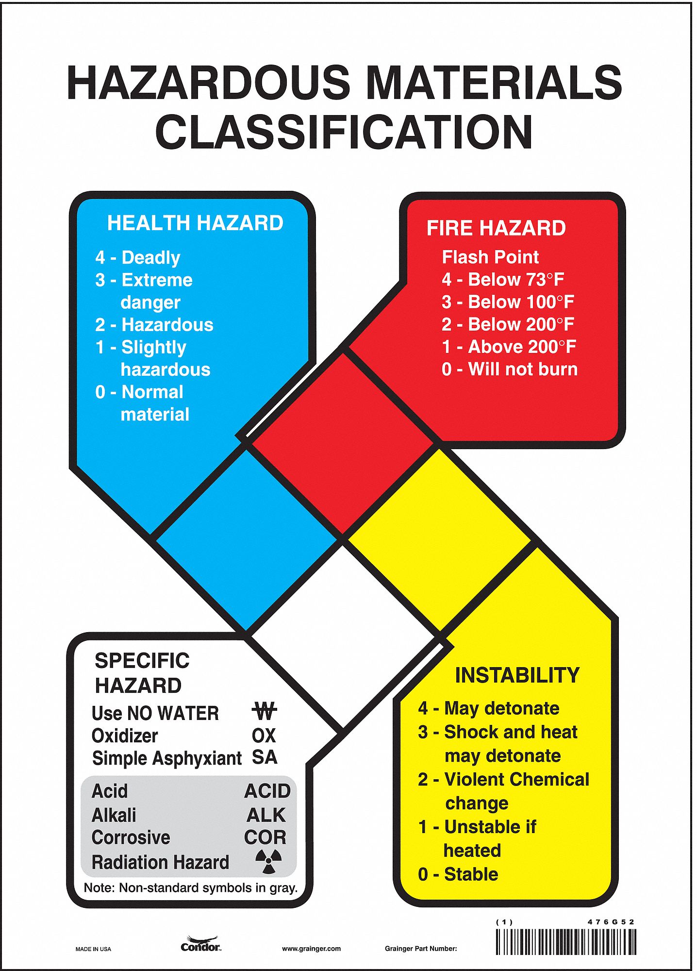 Vinyl, 14 in Ht, Label - 476G52|476G52 - Grainger