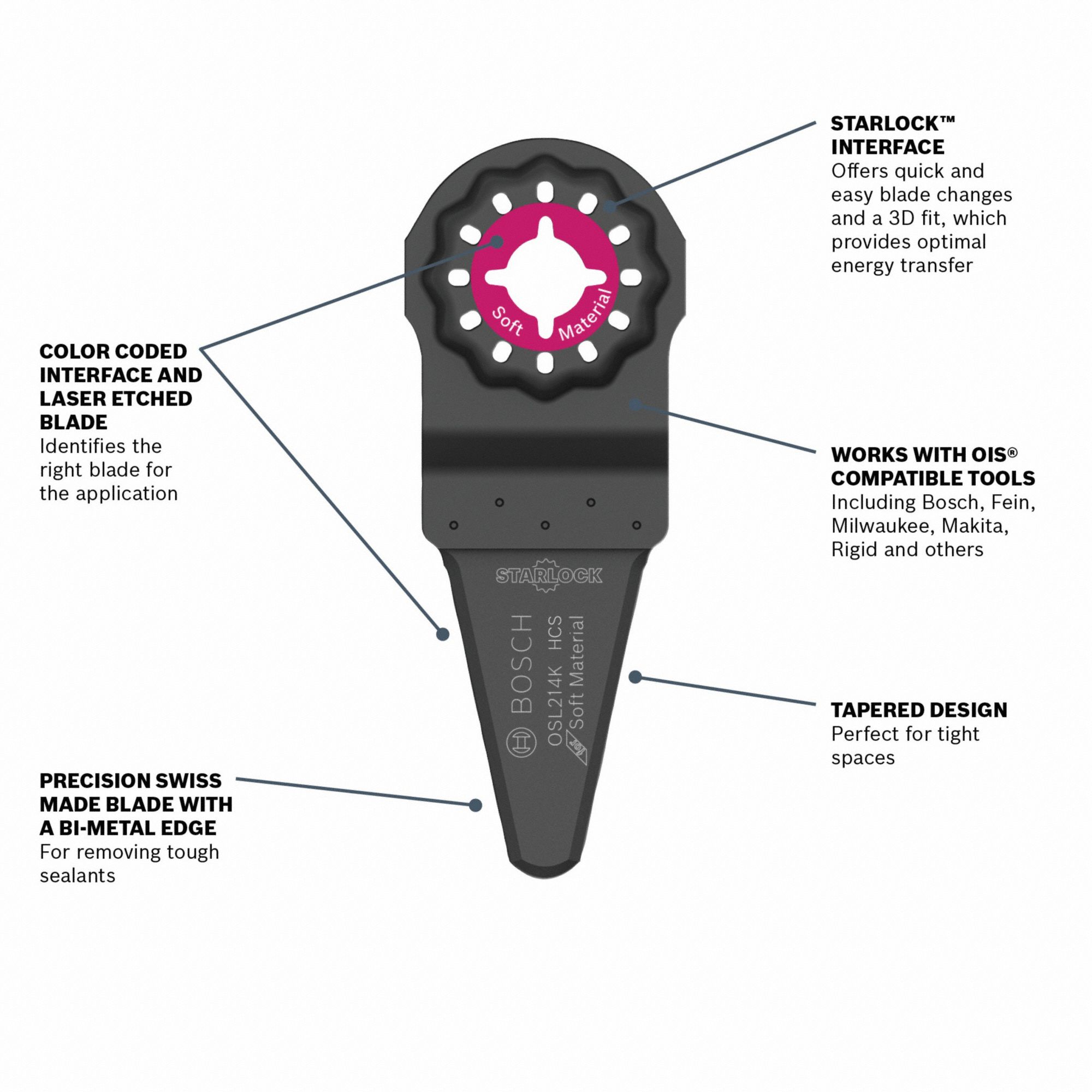 BOSCH Oscillating Scraper Blade: 2 1/4 in Blade Wd, Pointed, Starlock ...