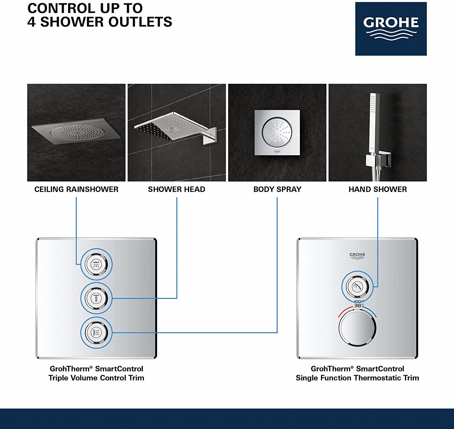 GROHE Triple Volume Control Trim: Grohe, For Use With Grohtherm ...