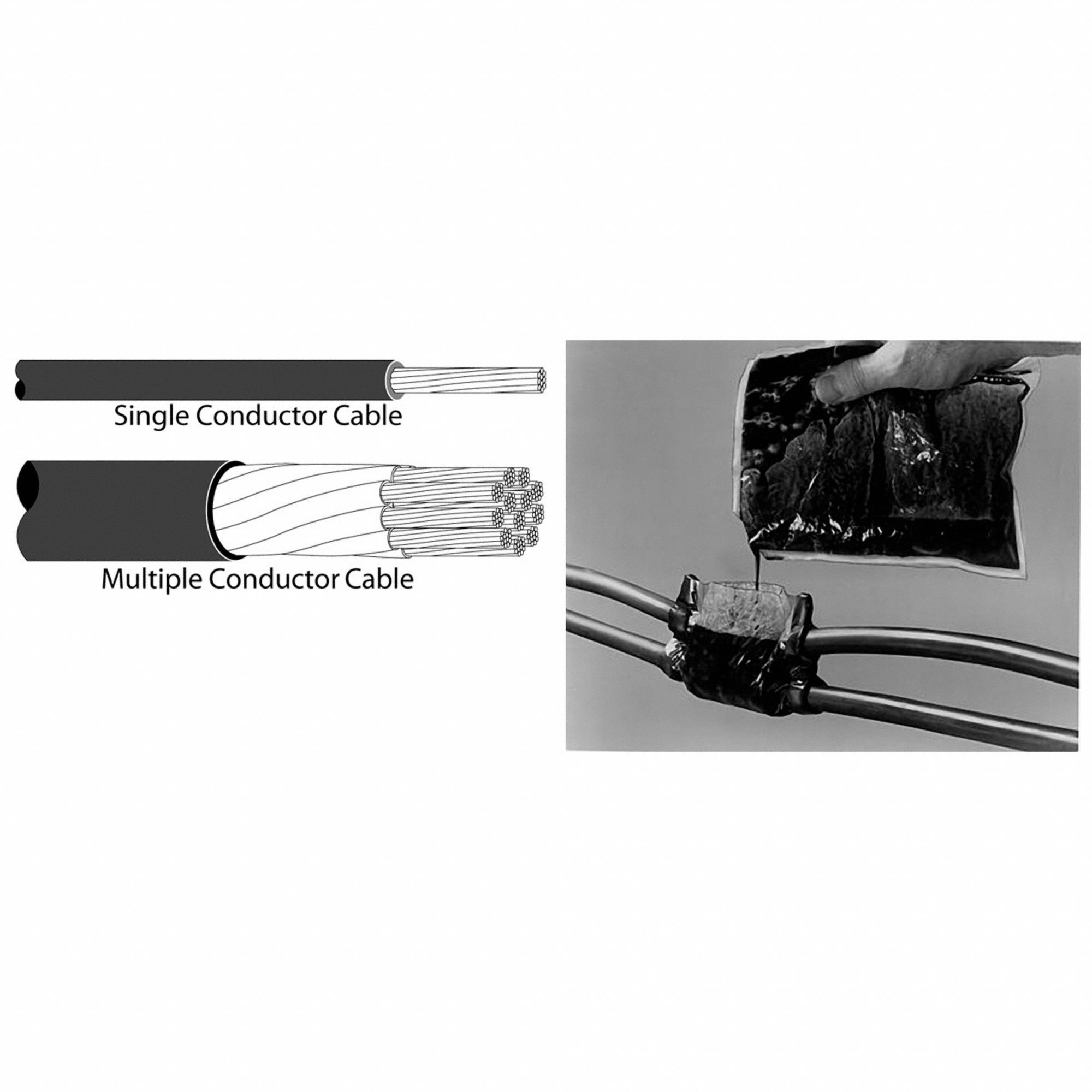 3M Resin Compound Splice Kit: Splice Termination - 4DYX8|85-14 - Grainger