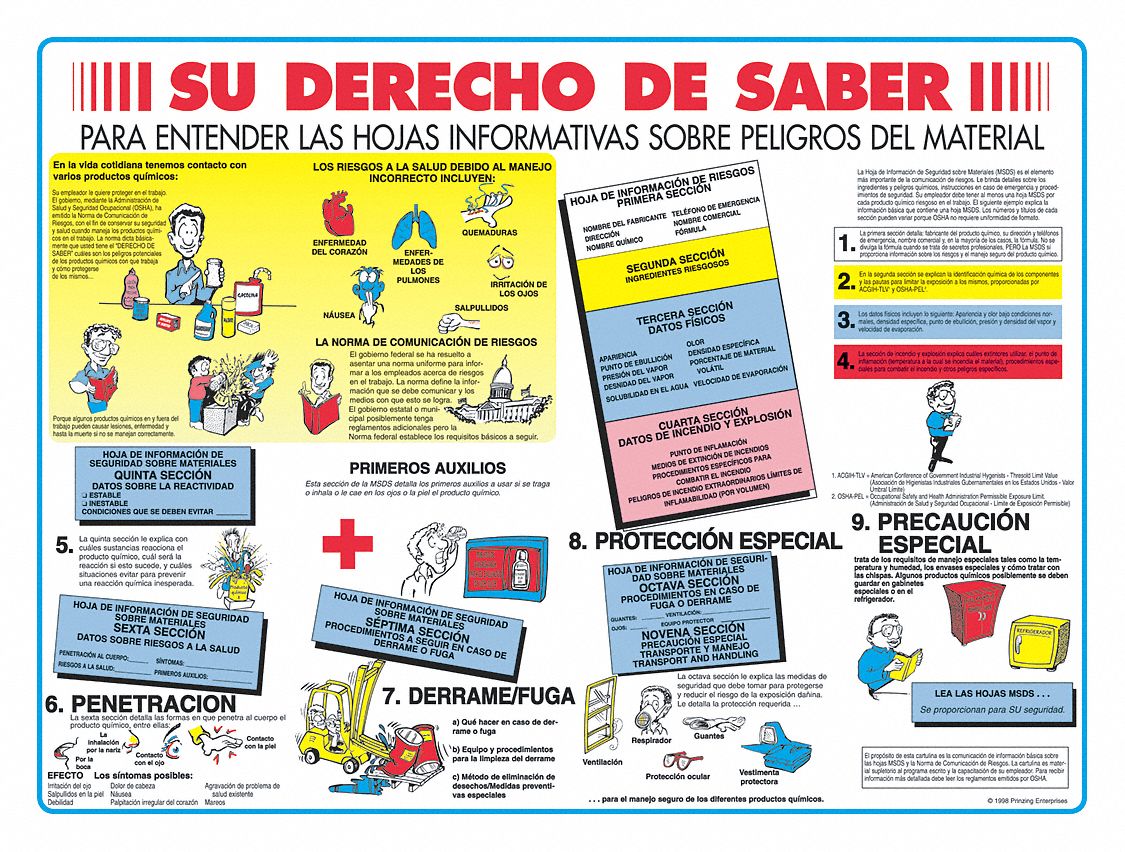 18 in x 24 in Nominal Sign Size, Clear Film Laminate, Right To Know ...