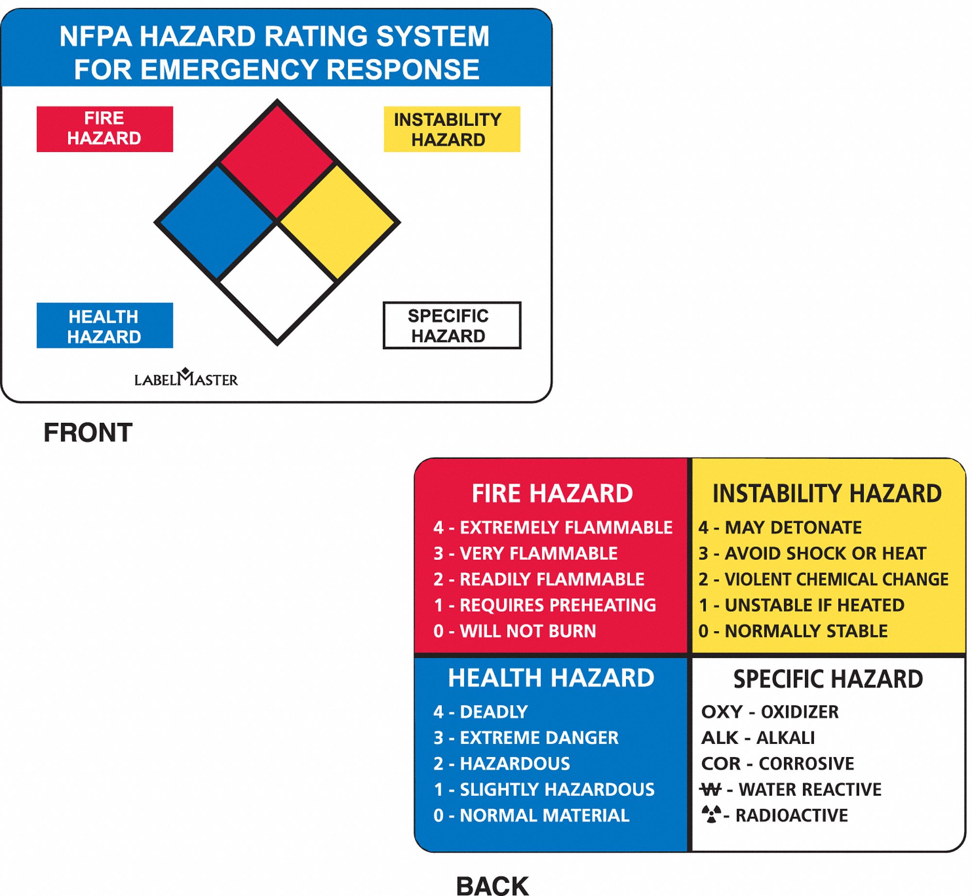 Heavyweight Coated Paper, 2 1/2 in Ht, NFPA Wallet Card,2-Sided,Hazard ...