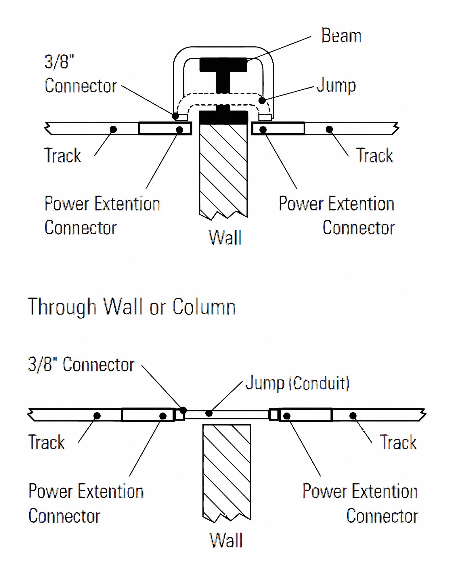 Conduit End Track Continuation Kit, L Compatible with Track, Power ...