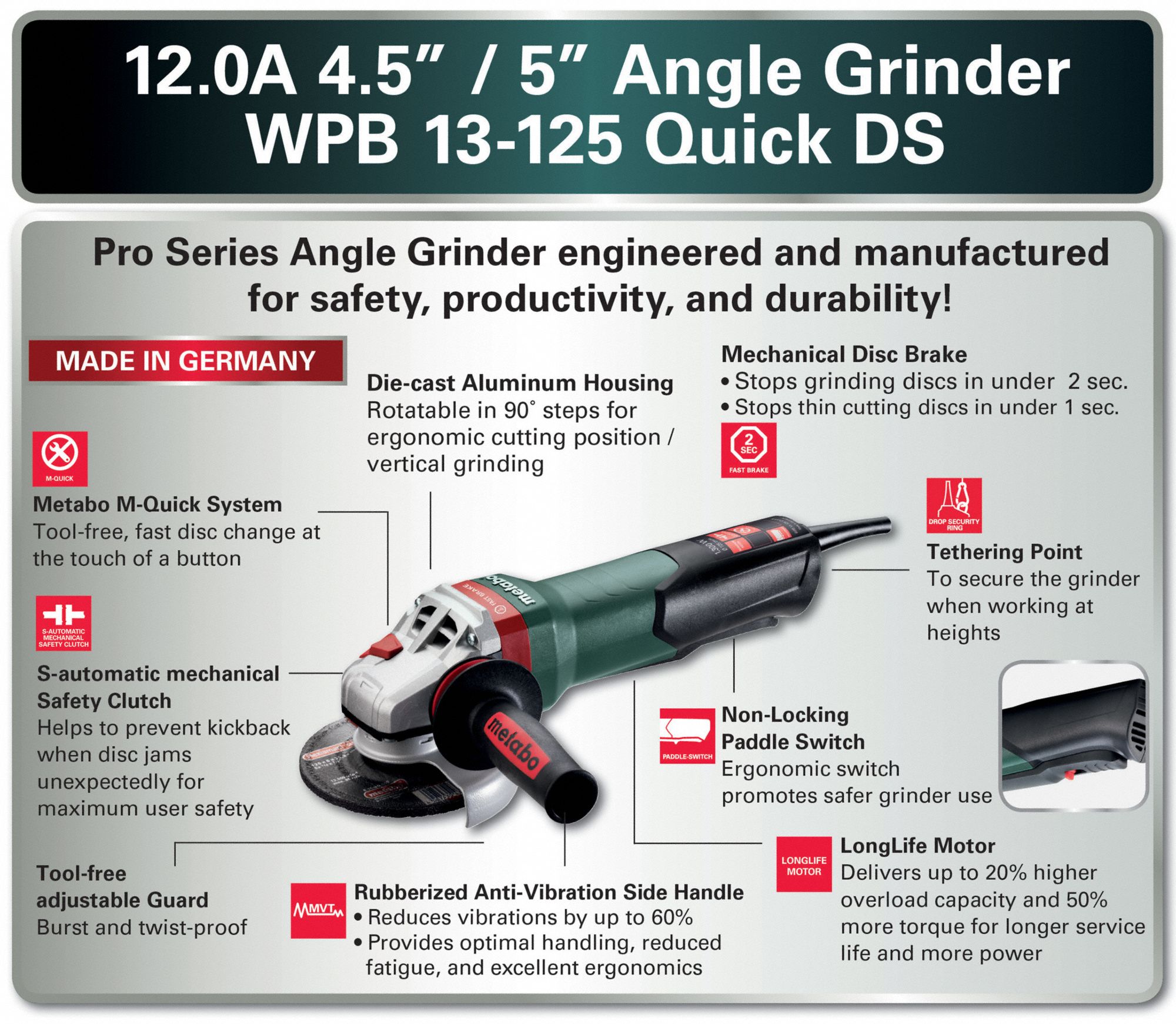 METABO Angle Grinder: 12 A, 11,000 RPM Max. Speed, Paddle, 5 in Wheel ...