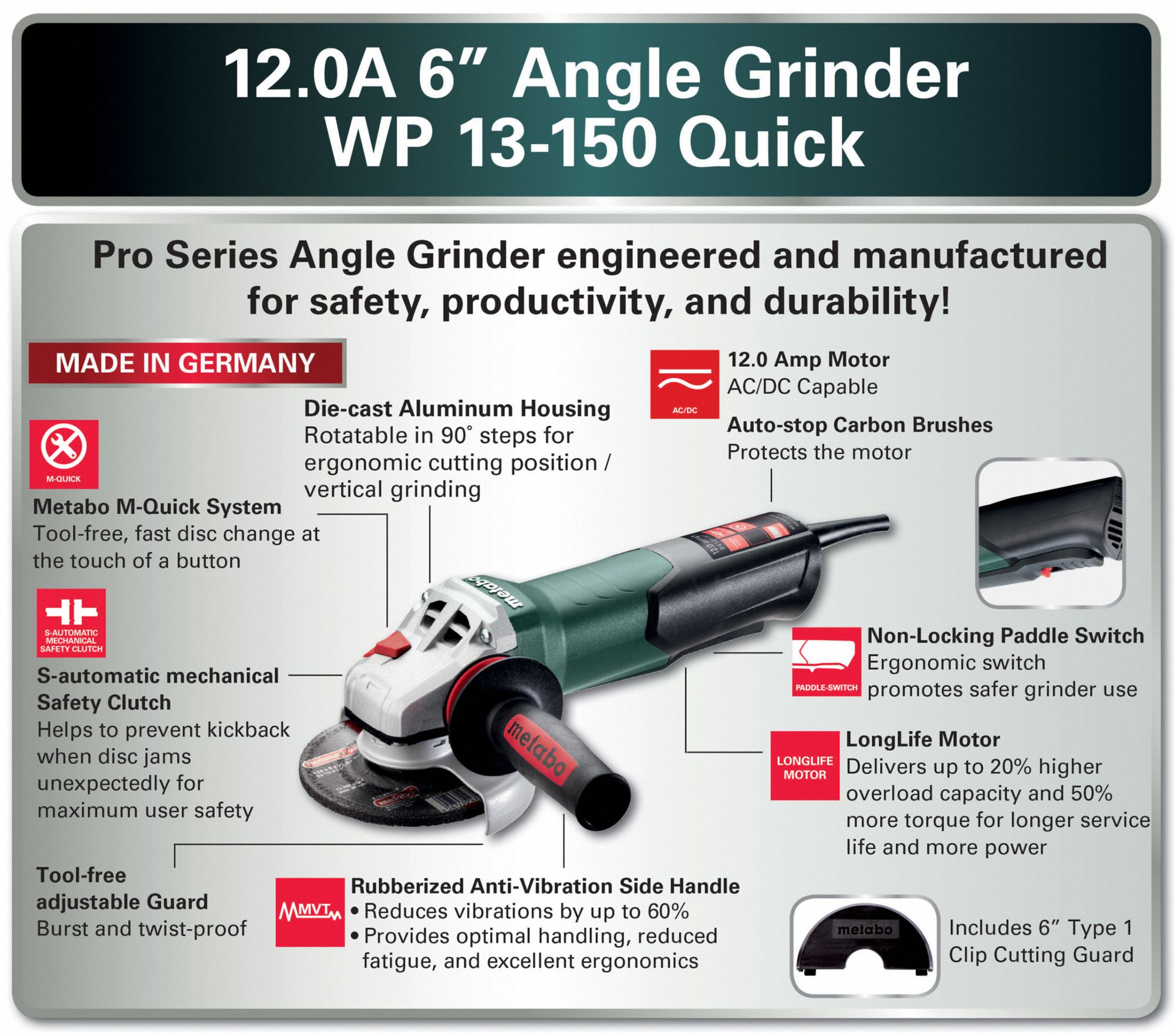 METABO Angle Grinder: 12 A, 10,000 RPM Max. Speed, Paddle, 6 in Wheel ...