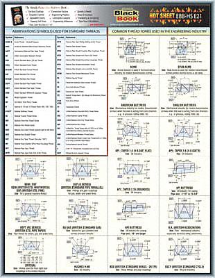 Hot Sheet E21, English, Engineering Data Sheet,Hot Sheet E21 - 5DFE1 ...