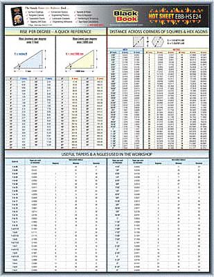 Hot Sheet E24, English, Engineering Data Sheet,Hot Sheet E24 - 5DFE4 ...