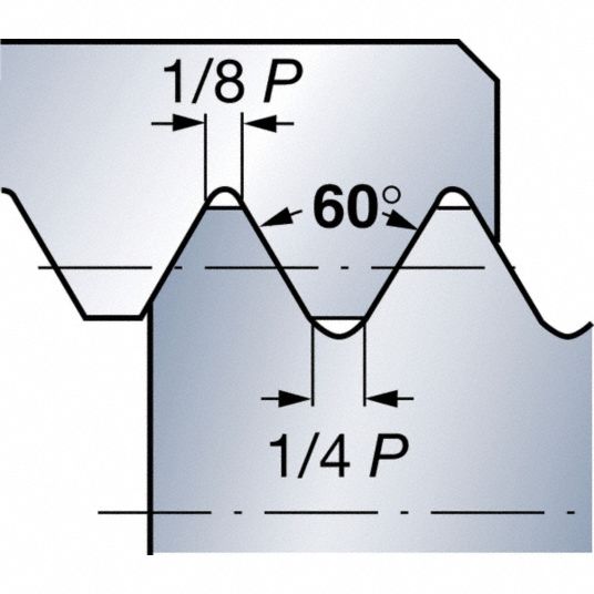 SANDVIK COROMANT, Right Hand, Threading Insert - 5FMJ5|R166.0L-11MM01 ...