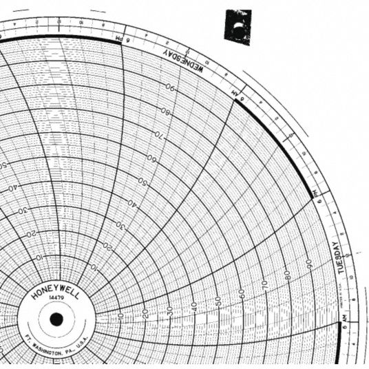 HONEYWELL, Honeywell, 0 to 100, Circular Paper Chart - 5MEA3|BN 14479 ...