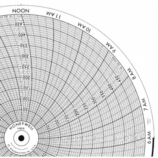 HONEYWELL, Honeywell, 0 to 500, Circular Paper Chart - 5MEA8|BN 14815 ...