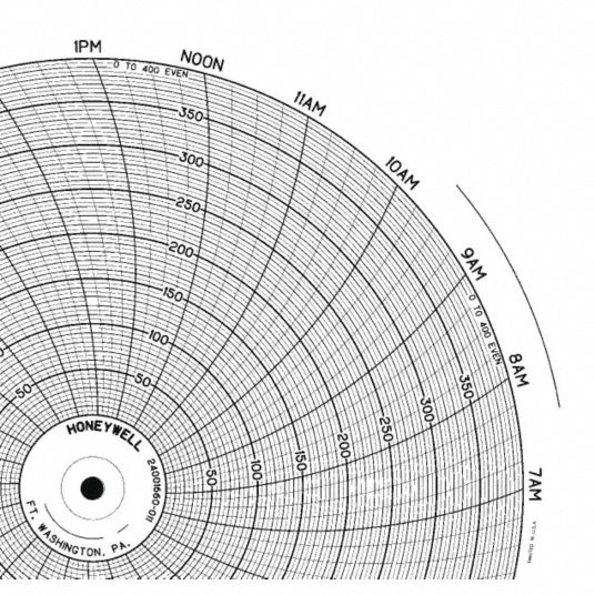 HONEYWELL, Honeywell, 0 to 400, Circular Paper Chart - 5MED7|BN ...
