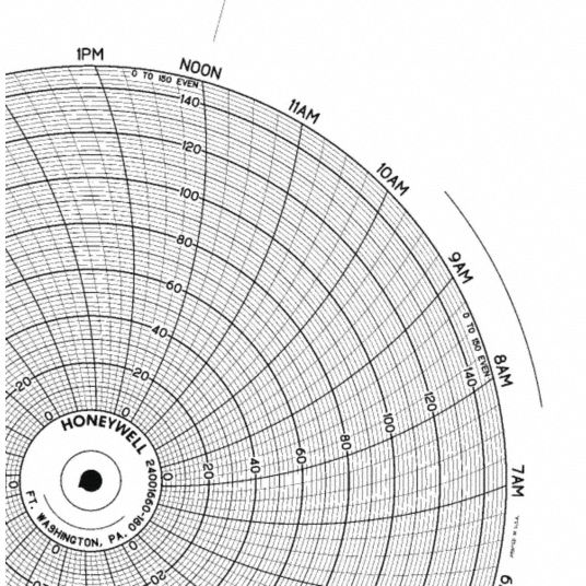 HONEYWELL, Honeywell, 0 to 150, Circular Paper Chart - 5MEH1|BN ...