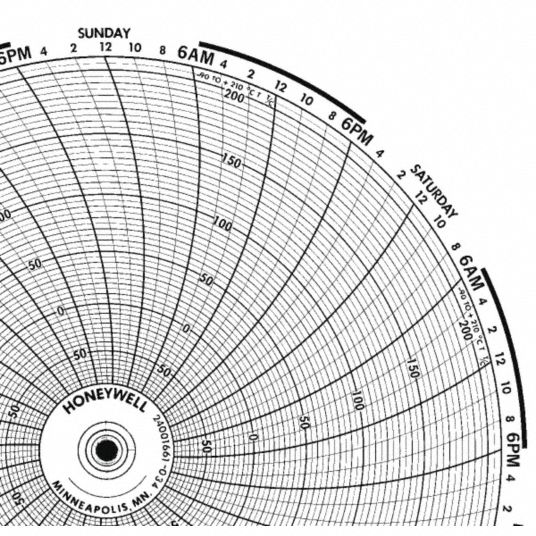 HONEYWELL, Honeywell, -90°C to 210°C, Circular Paper Chart - 5MEJ4|BN ...