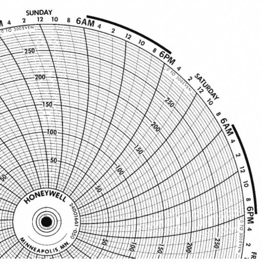 HONEYWELL, Honeywell, 0 to 300, Circular Paper Chart - 5MEJ7|BN ...
