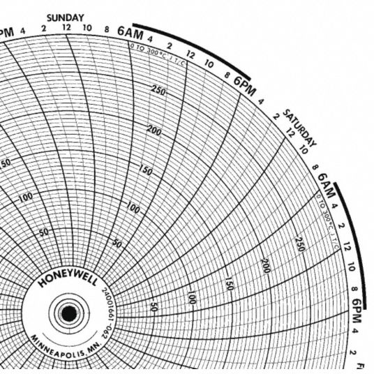 HONEYWELL, Honeywell, 0°C to 300°C, Circular Paper Chart - 5MEK1|BN ...