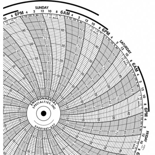 HONEYWELL, Honeywell, -5°C to 50°C, Circular Paper Chart - 5MEL0|BN ...