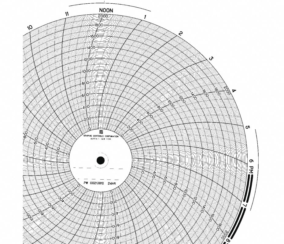 GRAPHIC CONTROLS Plantilla de Papel Circular,PQ100 - 5MEL8 | PW ...