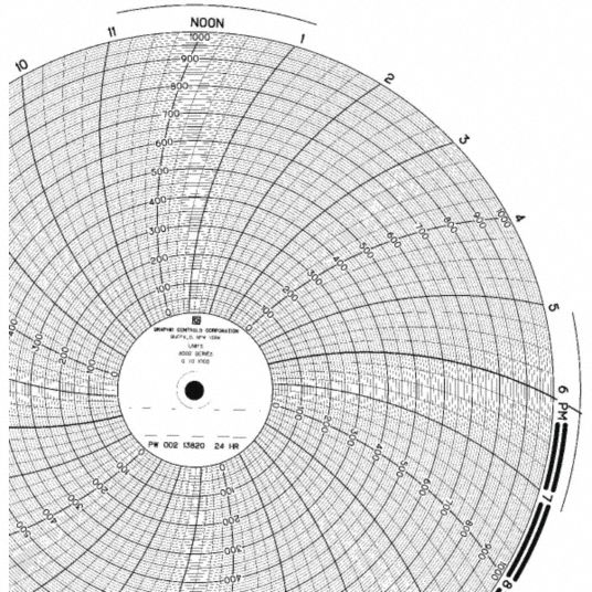GRAPHIC CONTROLS, Partlow, 0 to 1,000, Circular Paper Chart - 5MEN2|PW ...
