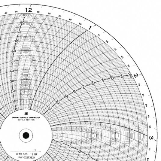 GRAPHIC CONTROLS, Partlow, 0 to 100, Circular Paper Chart - 5MEN4|PW ...