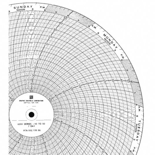 GRAPHIC CONTROLS, Partlow, -50 to 50, Circular Paper Chart - 5MEP1|PW ...