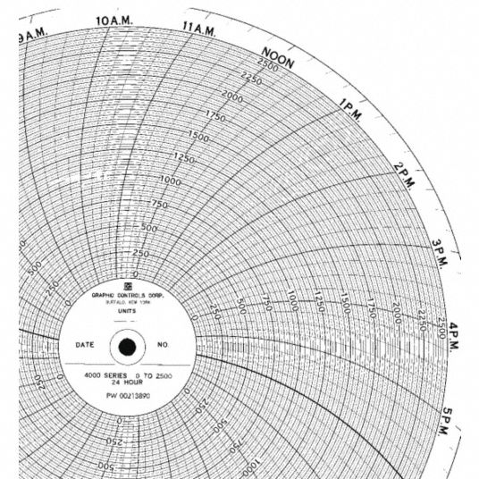 GRAPHIC CONTROLS, Partlow, 0 to 2,500, Circular Paper Chart - 5MEP2|PW ...