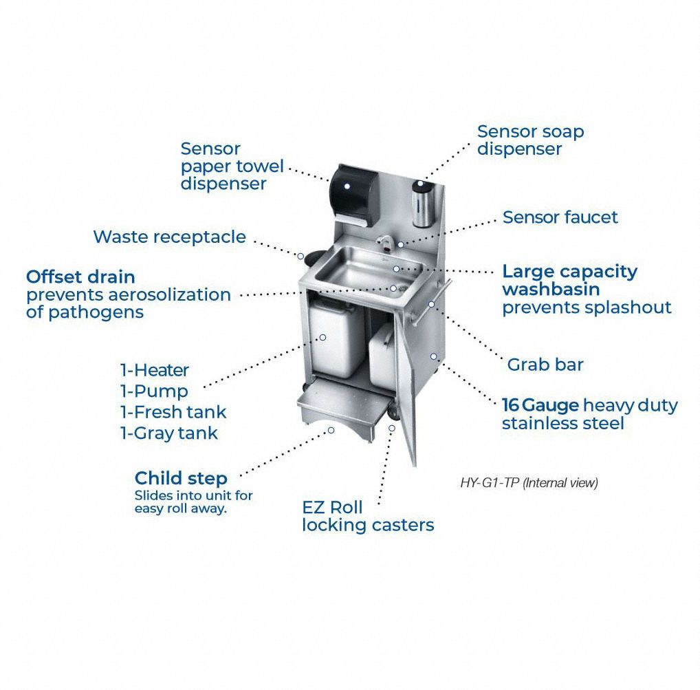 JUST MANUFACTURING Single Portable Hand Wash Station: Just ...