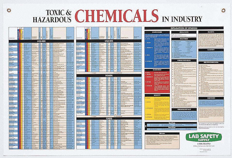24 In X 36 In Nominal Sign Size Chart 8aef98aef9 Grainger 8029