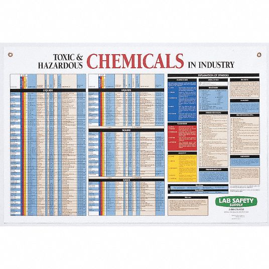 24 in x 36 in Nominal Sign Size, Chart - 8AEF9|8AEF9 - Grainger