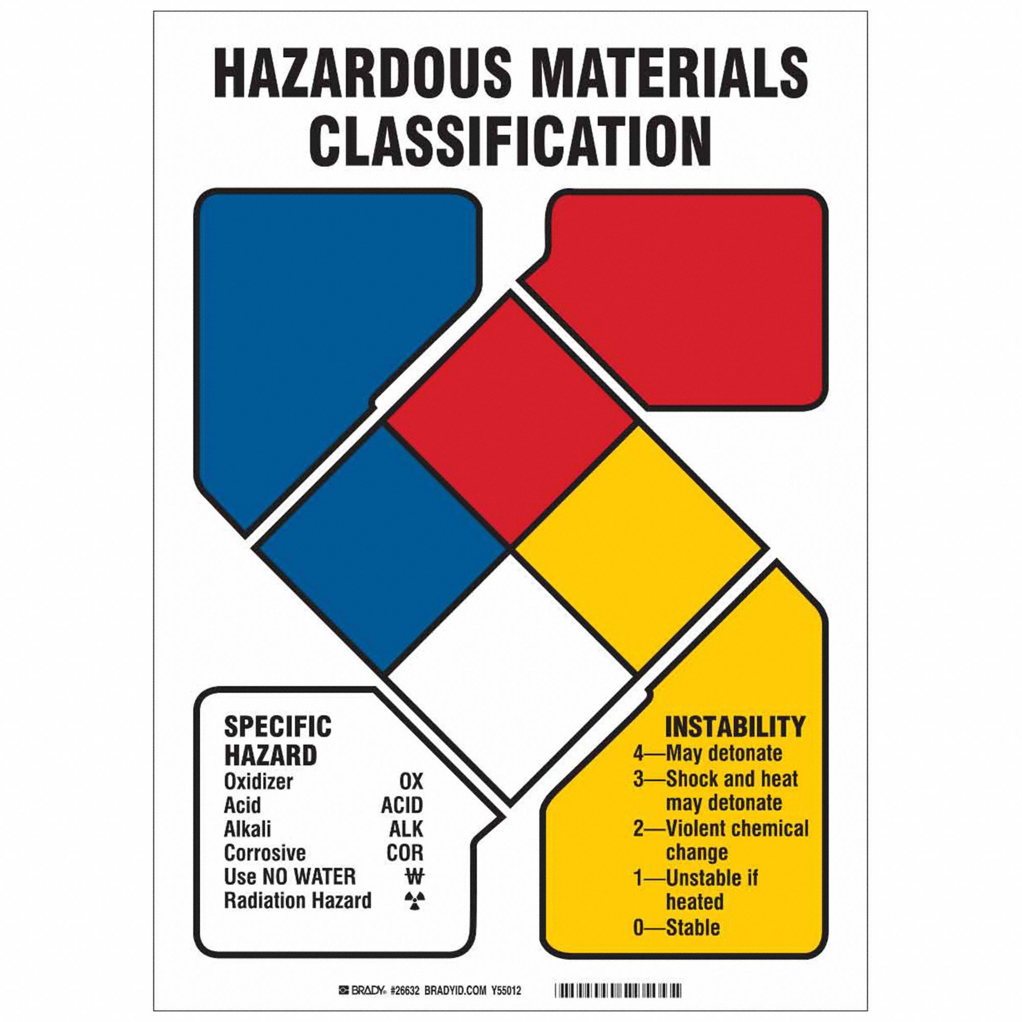 Write on Surface, Polystyrene, NFR Sign - 8DP41|26632 - Grainger