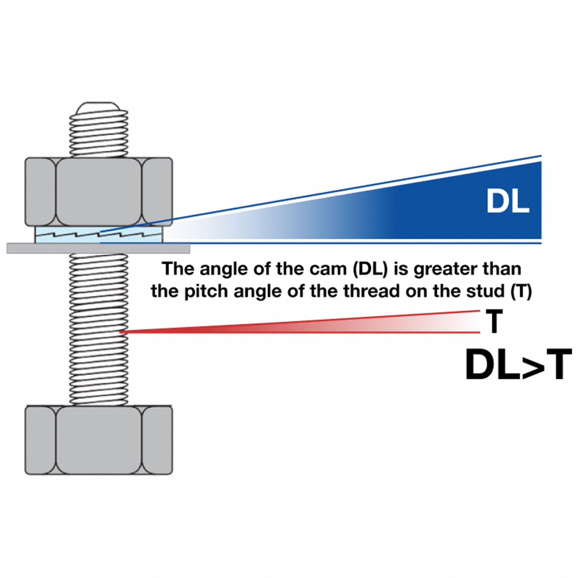 DISC-LOCK Lock Washer: For Screw Size 27 mm, Steel, Delta Protect, 28. ...