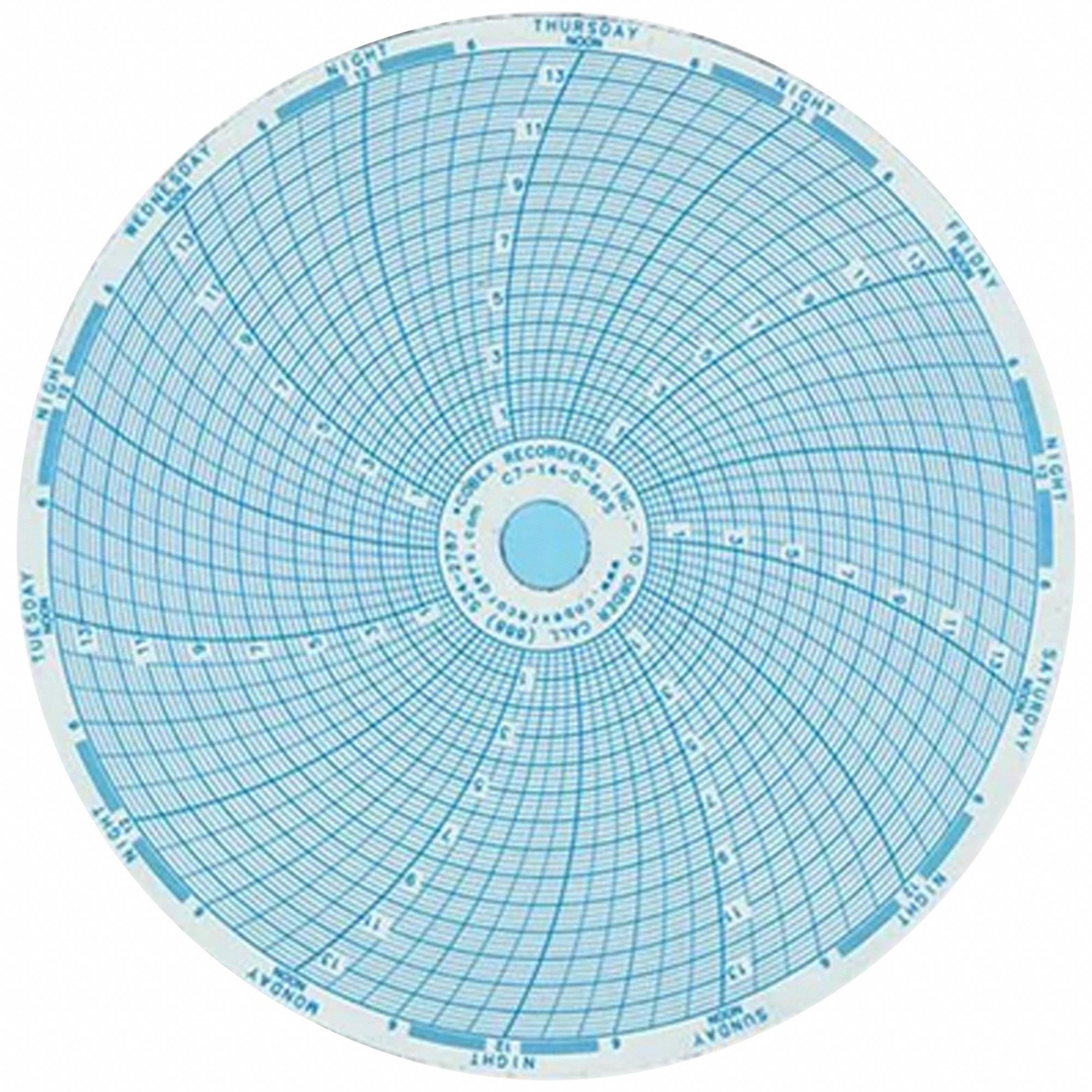 COREPOINT SCIENTIFIC, 6 in Overall Lg, 6 in Overall Wd, Chart Paper ...