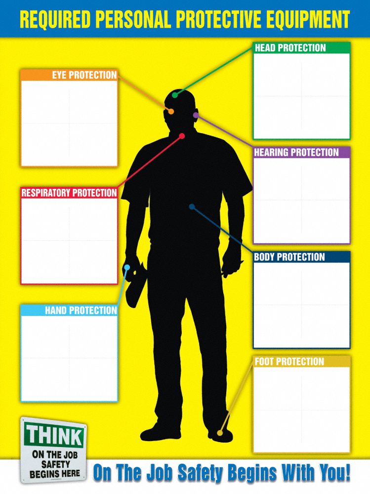 24 in x 18 in Nominal Sign Size, English, Chart - 3TZG5|PPE357 - Grainger