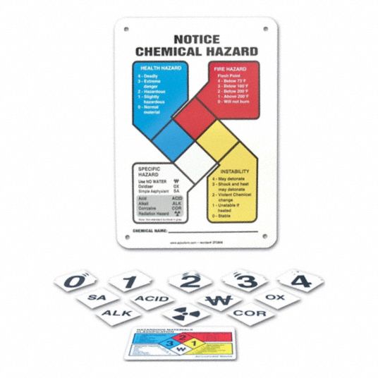 Aluminum, 10 in Ht, NFPA Sign - 9CPP3|ZFD814VA - Grainger