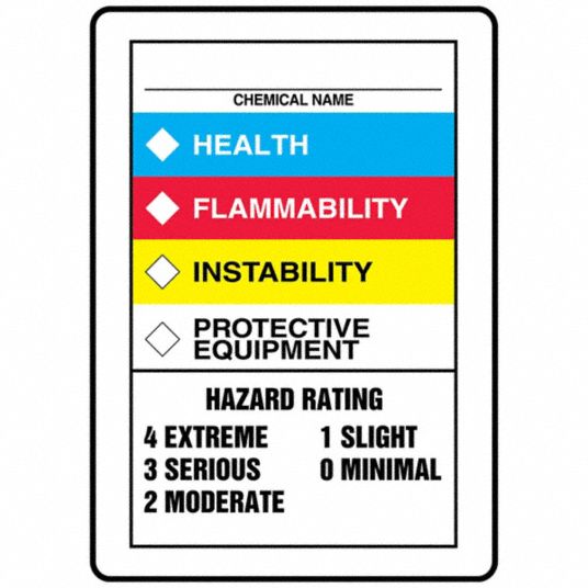 ACCUFORM, Sign - 9NYV8|ZFD844VS - Grainger