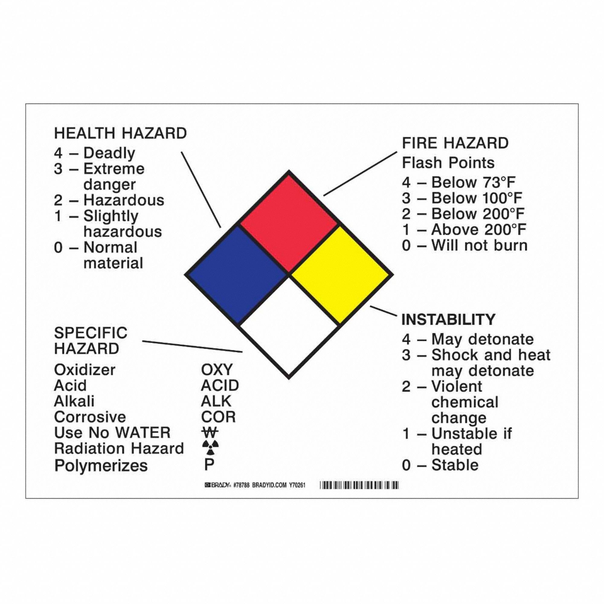B12010HX14W NFPA PLACARD LABEL - Grainger
