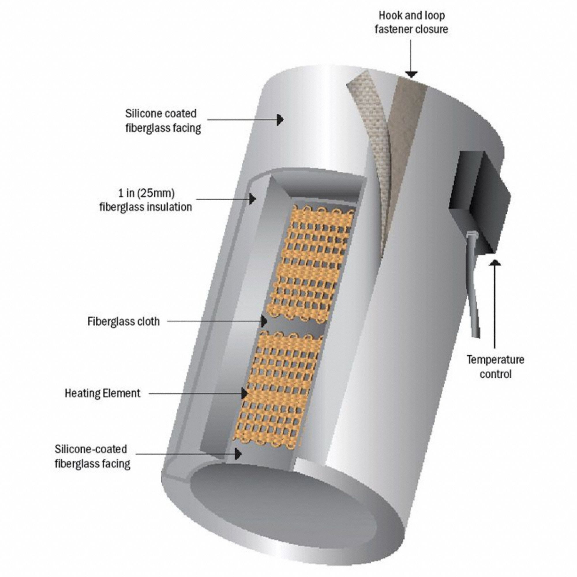 BRISKHEAT Blanket Drum Heater: 230V AC, 1,600 W Watts, 50°F to 450°F ...